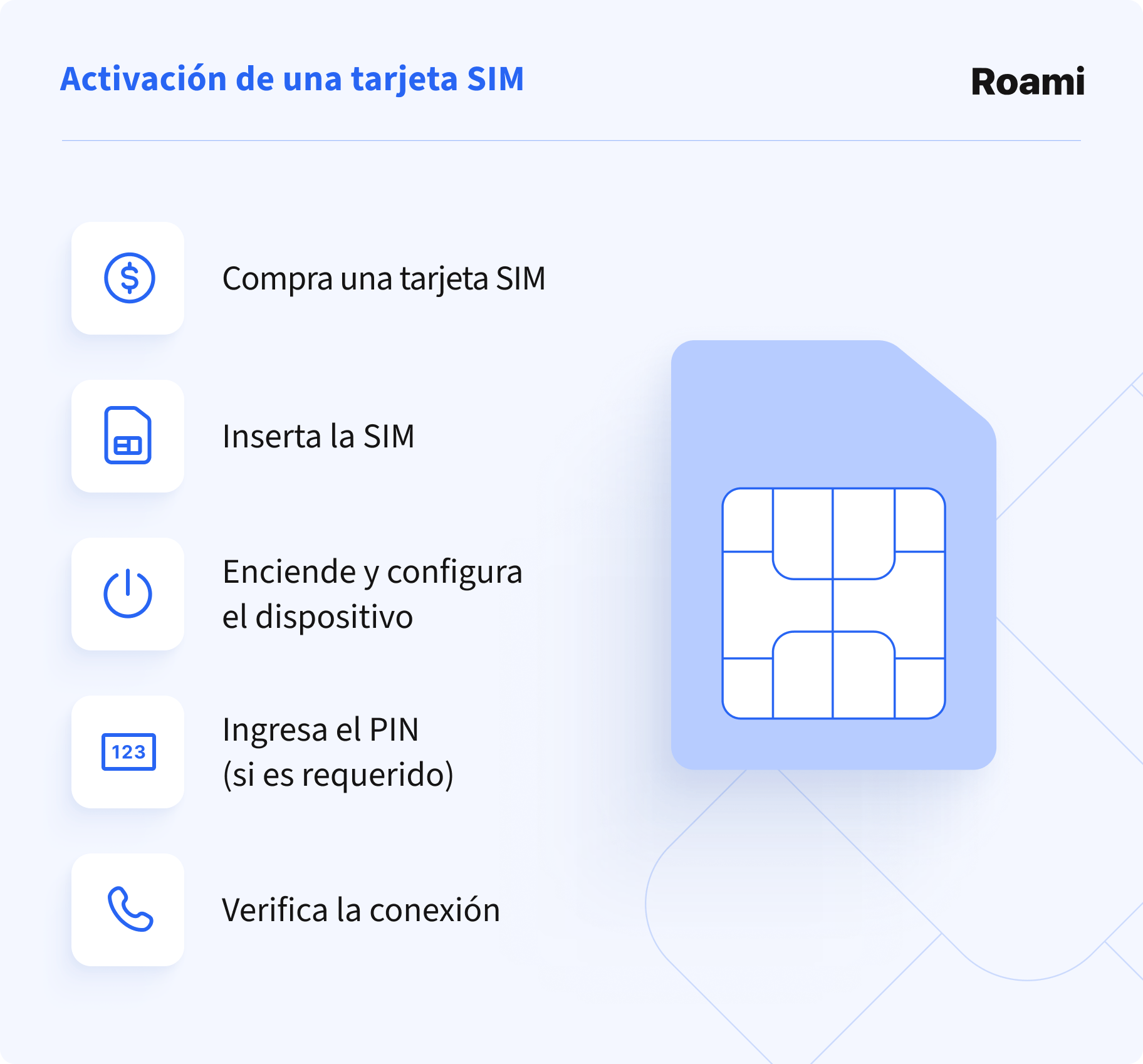 Qué es la tarjeta SIM y cómo funciona - MyRoami