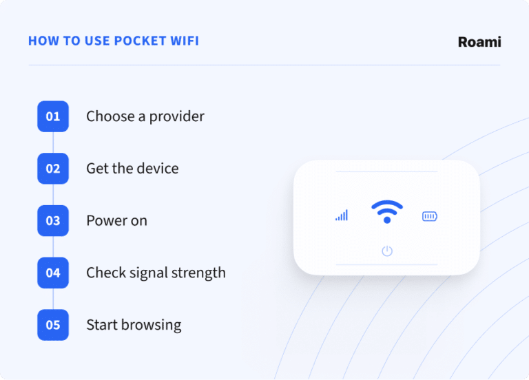 What Is Pocket Wifi? How It Works, and How to Use It