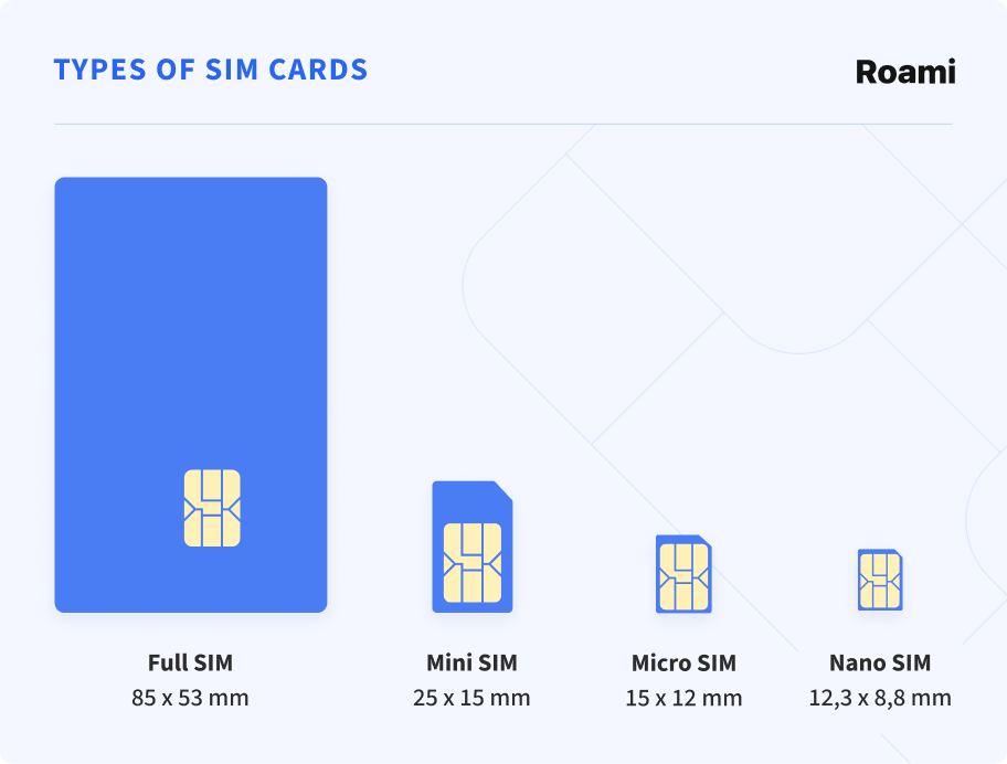 Sim Card Sizes Explained Sim Card Sizes Everything You Need To Know